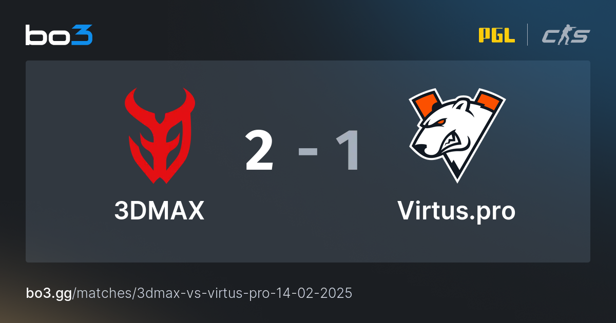 3DMAX vs Virtus.pro at Dust II stats in CS2