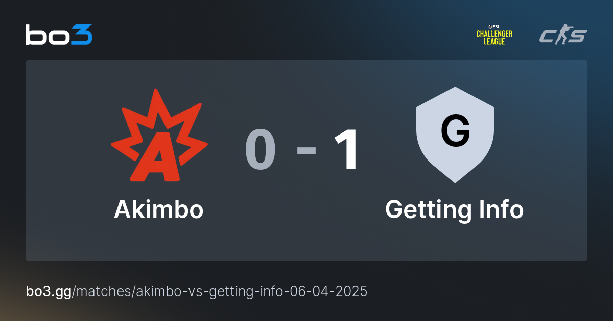Akimbo vs Getting Info at Dust II stats in CS2