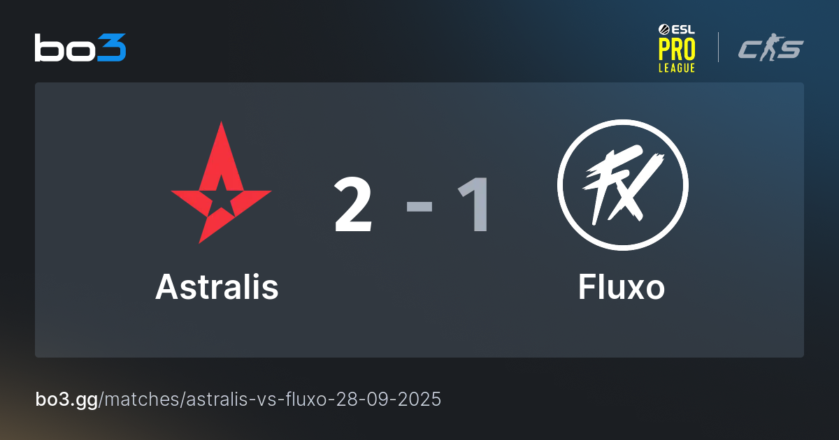Astralis vs Fluxo at Mirage stats in CS2