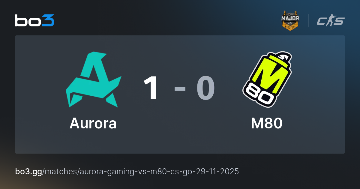 Aurora vs M80 - Partido de CS2 en StarLadder Budapest Major 2025 Stage 2
