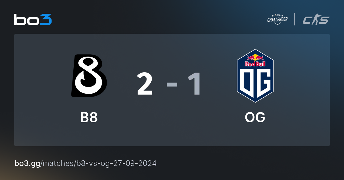 B8 против Og Матч Cs2 на Esl Challenger Katowice 2024 European