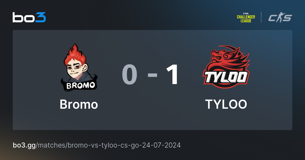 Bromo vs TYLOO - CS2 Match at ESL Challenger League Season 48: Asia