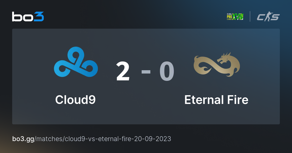 Cloud9 vs Eternal Fire - Partido de CS2 en ESL Pro League Season 18