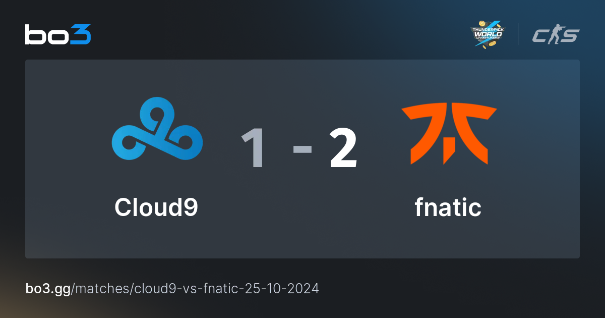Cloud9 vs fnatic Devices - CS2 Match at Thunderpick World Championship 2024 Play-in