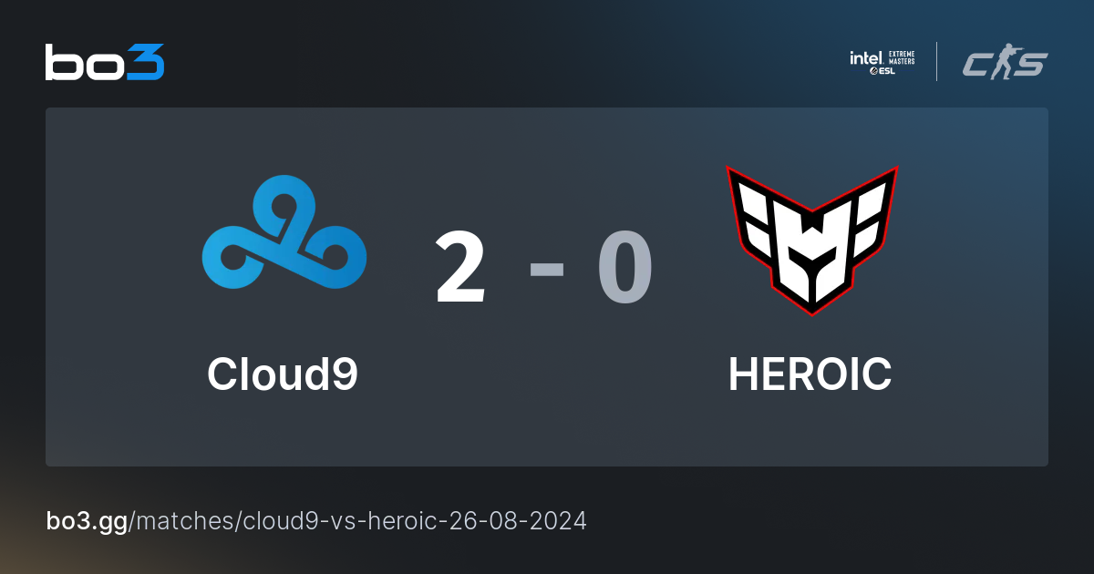 Cloud9 vs HEROIC at Dust II stats in CS2