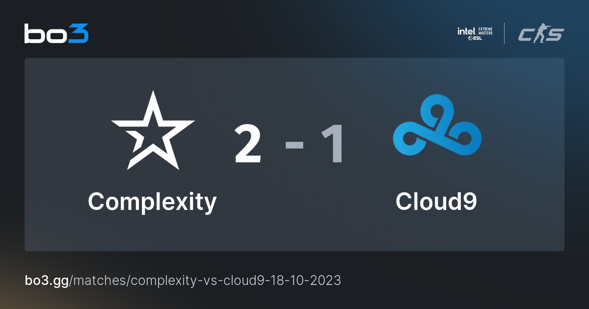 Complexity vs Cloud9 at Inferno stats in CS2