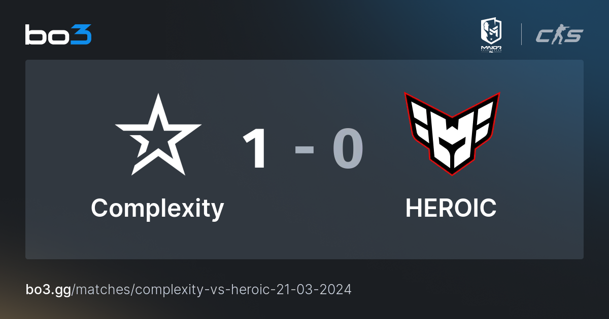 Complexity vs HEROIC - CS2