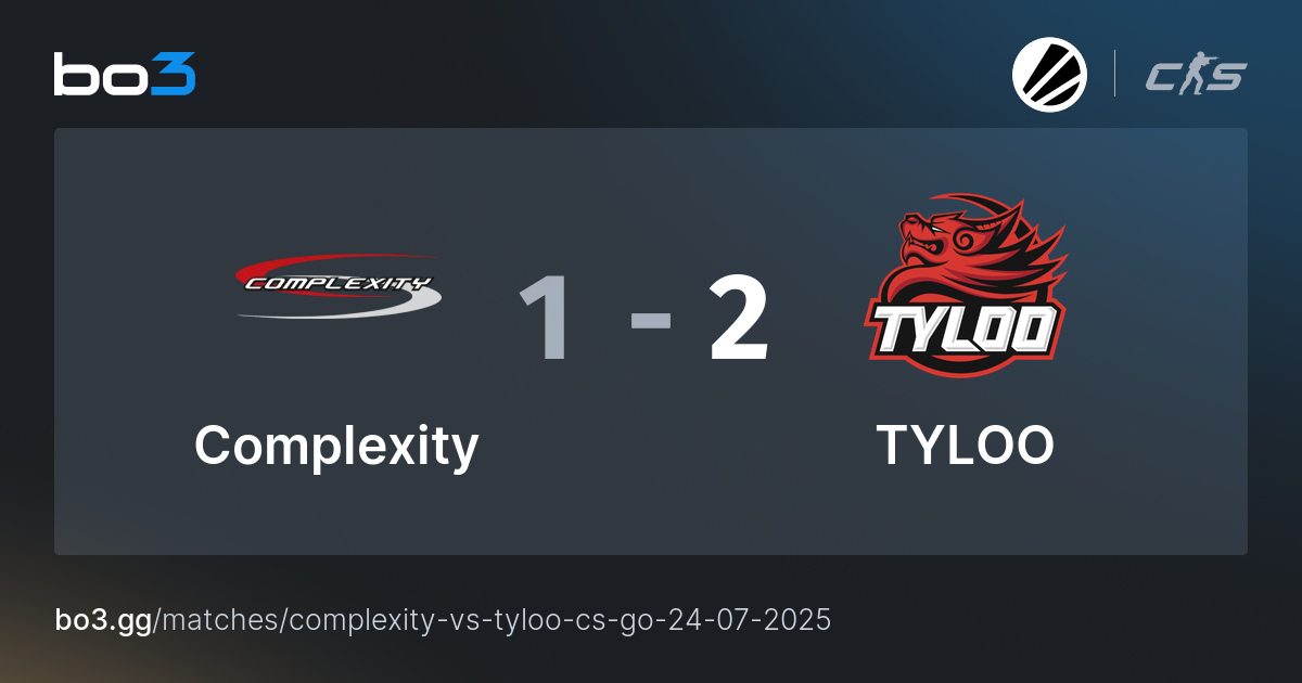 Complexity vs TYLOO at Overpass stats in CS2