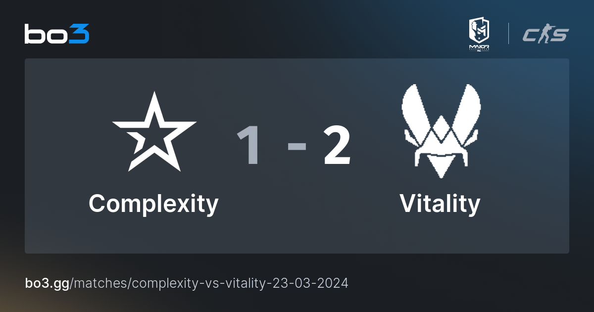 Complexity vs Vitality at Vertigo stats in CS2