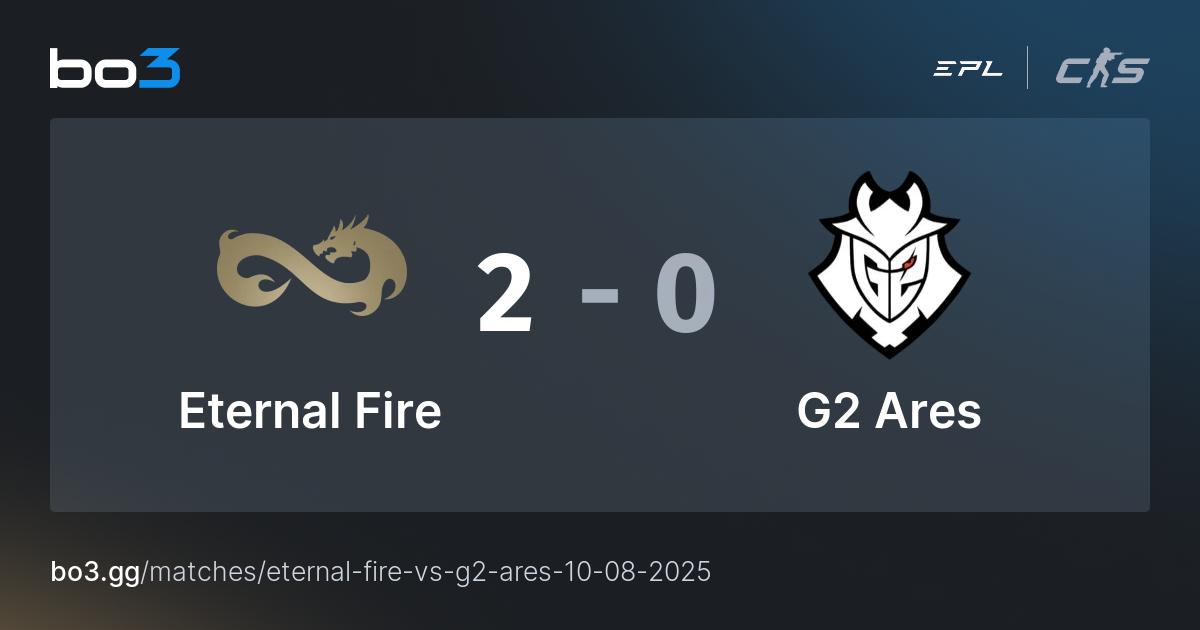 Eternal Fire vs G2 Ares at Dust II stats in CS2