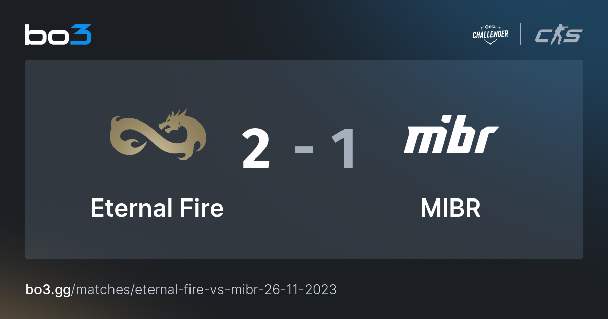 Eternal Fire vs MIBR at Vertigo stats in CS2