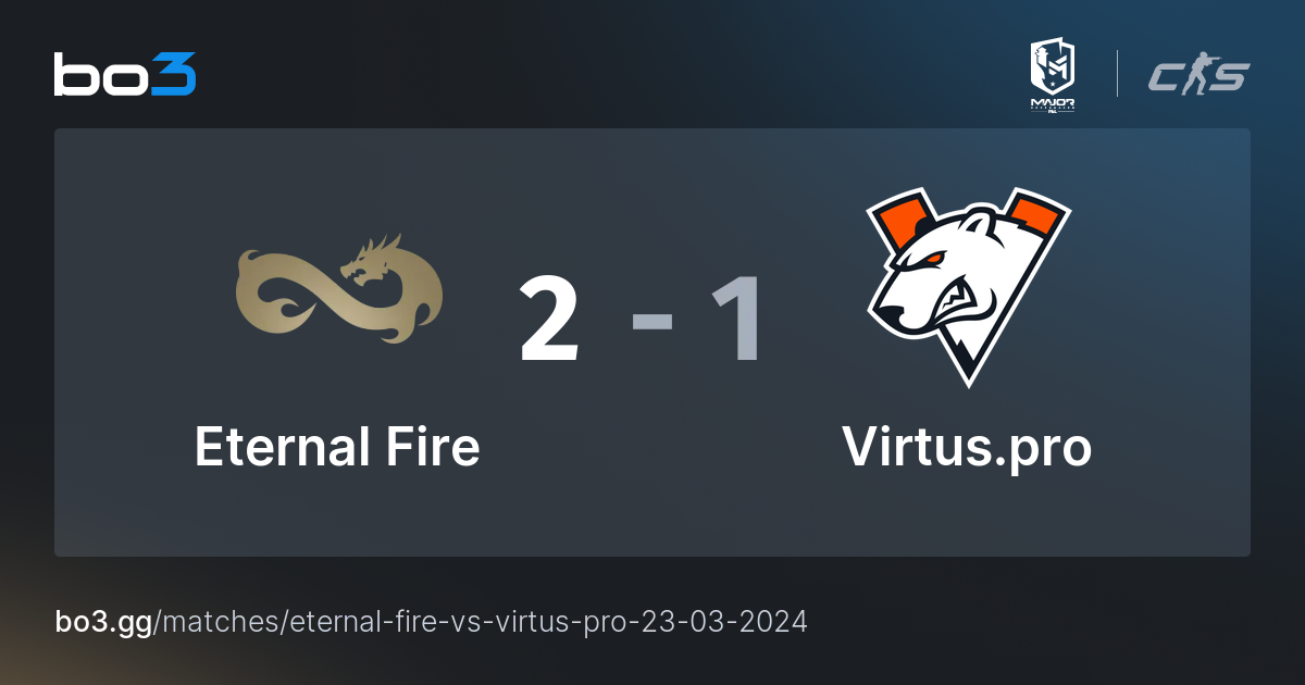 Eternal Fire vs Virtus.pro at Vertigo stats in CS2
