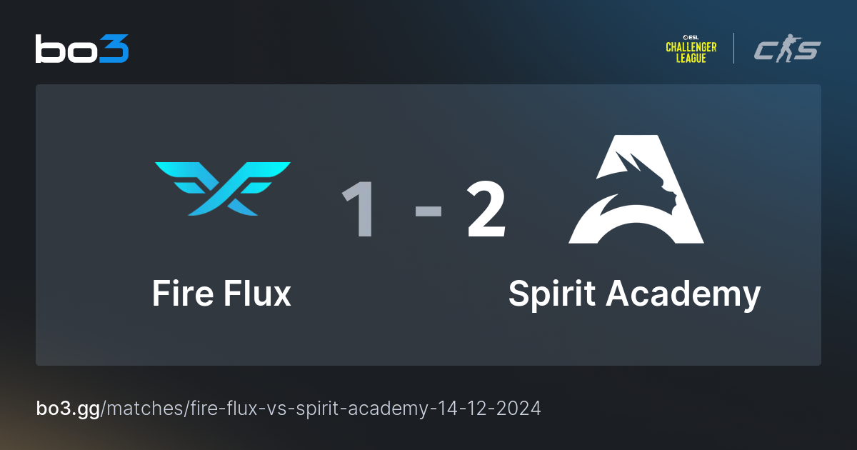 Fire Flux vs Spirit Academy - CS2 Match at ESL Challenger League Season 48 Relegation: Europe