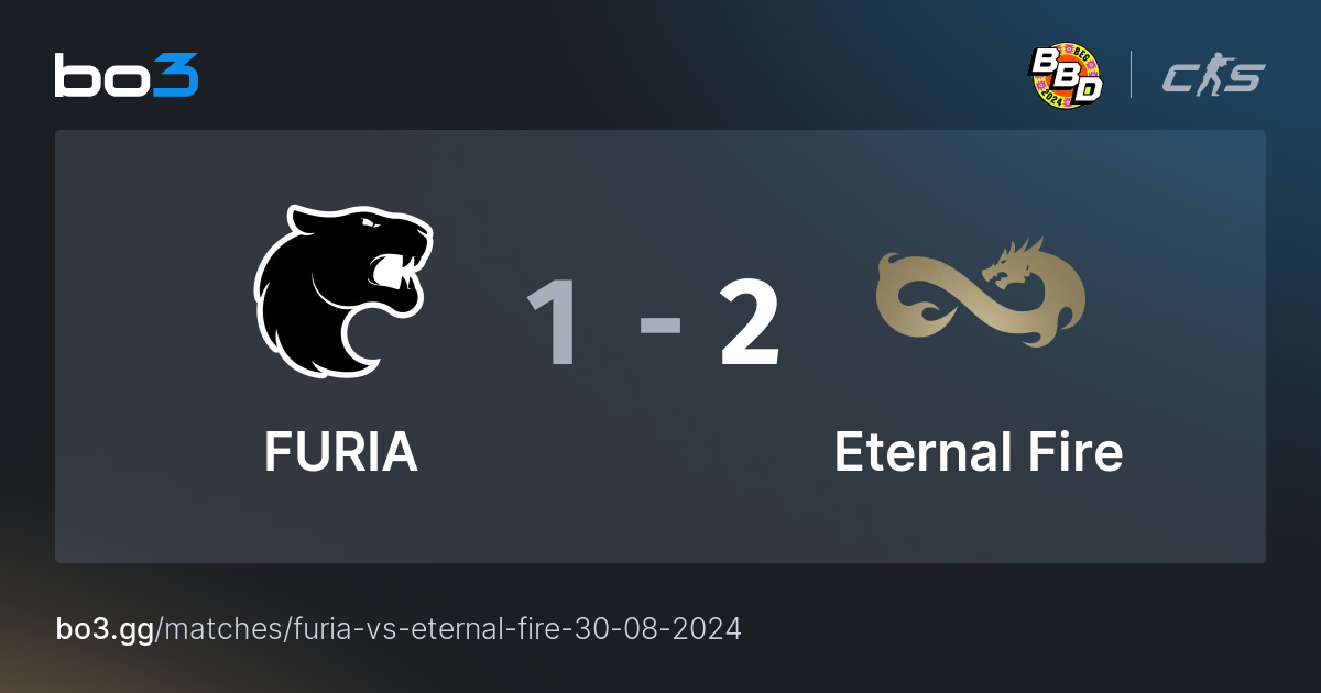 FURIA vs Eternal Fire at Vertigo stats in CS2