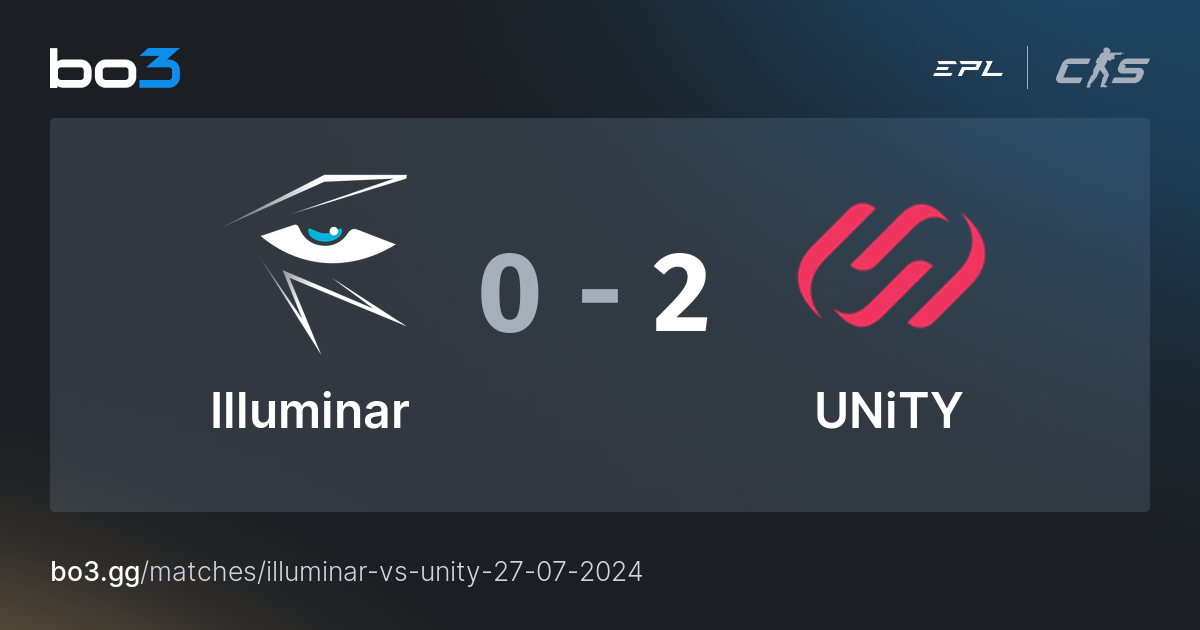 Illuminar vs UNiTY at Dust II stats in CS2