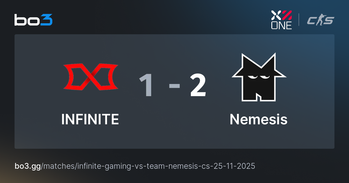 INFINITE vs Nemesis - CS2 Desempenho
