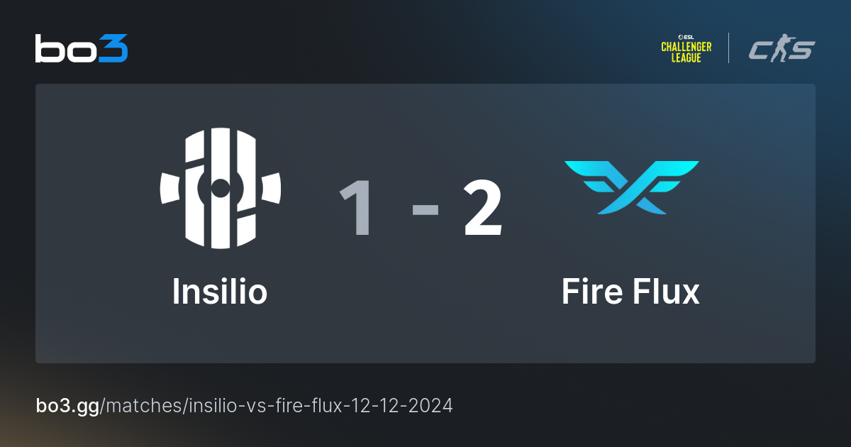 Insilio vs Fire Flux - CS2 Match at ESL Challenger League Season 48 Relegation: Europe