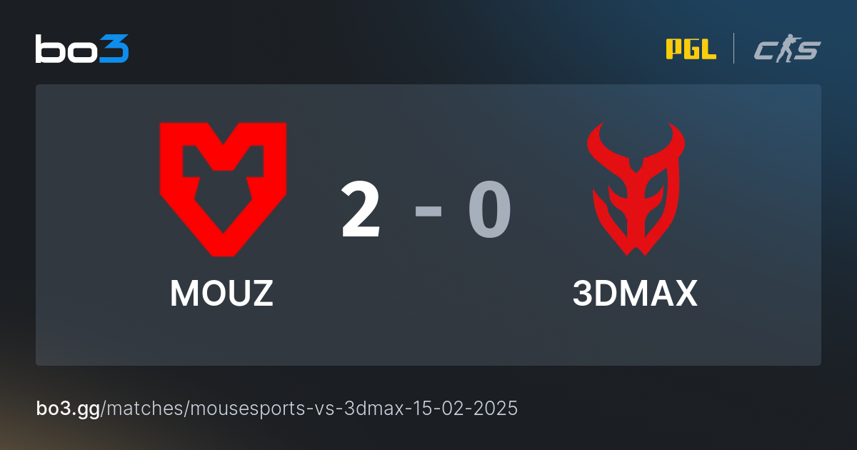 MOUZ vs 3DMAX at Nuke stats in CS2