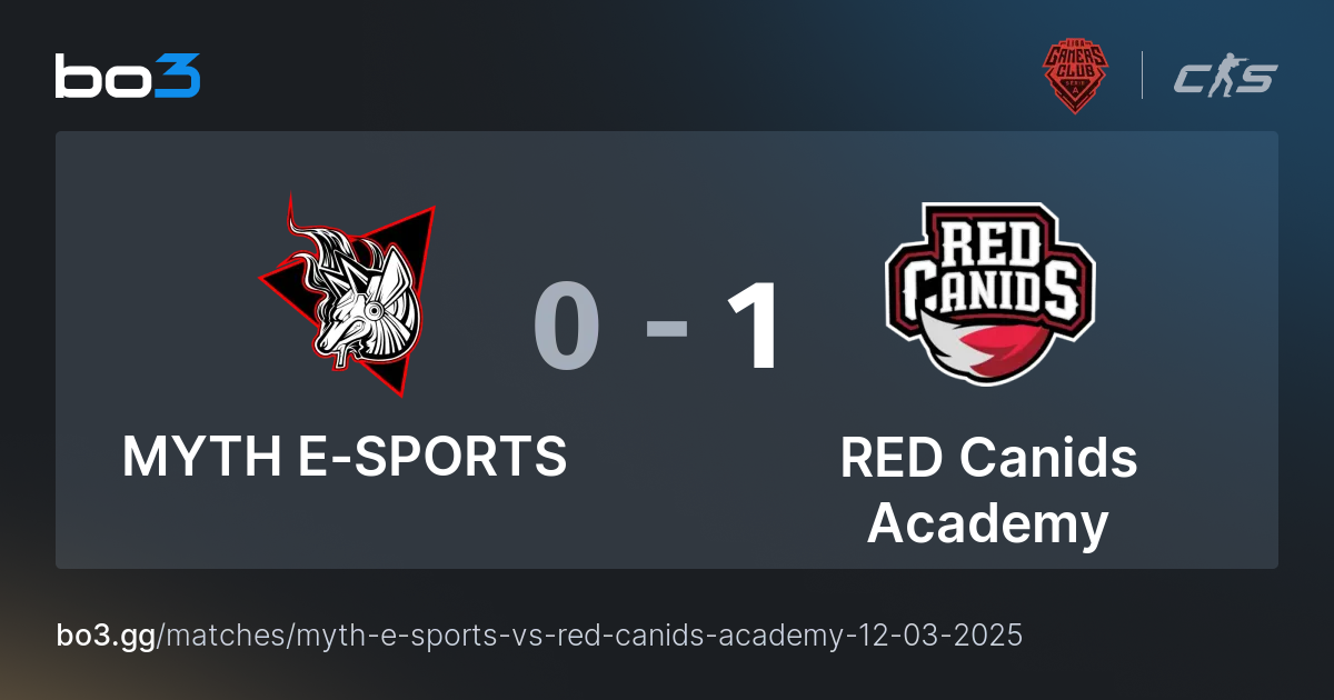 MYTH E-SPORTS vs RED Canids Academy - CS2 Match at Gamers Club Liga Série A: March 2025