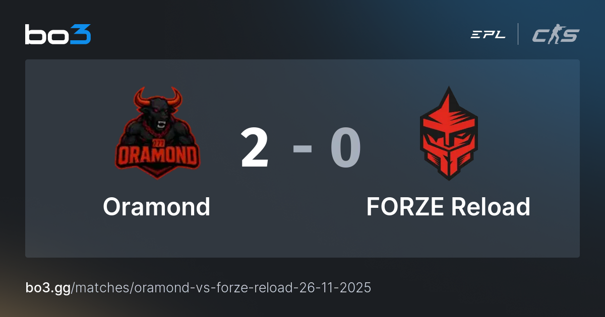 Estadísticas de Oramond vs FORZE Reload en el mapa Train en CS2.