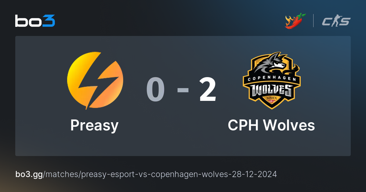 Preasy vs CPH Wolves - CS2 - Ao vivo