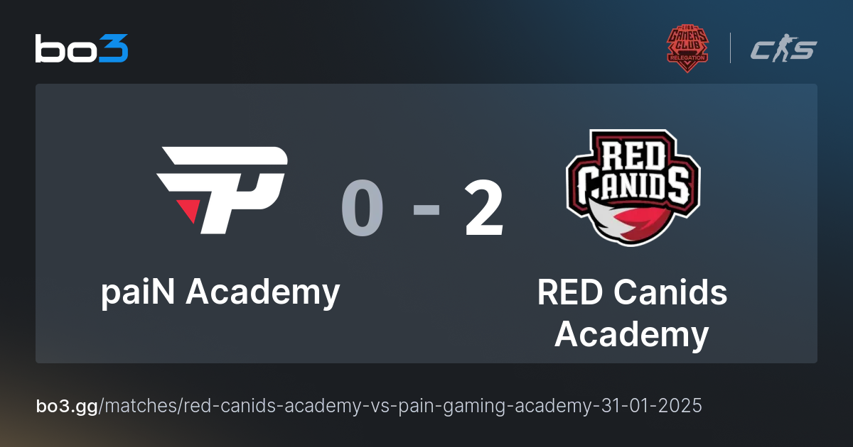paiN Academy vs RED Canids Academy - CS2 Match at Gamers Club Liga Série A : January 2025