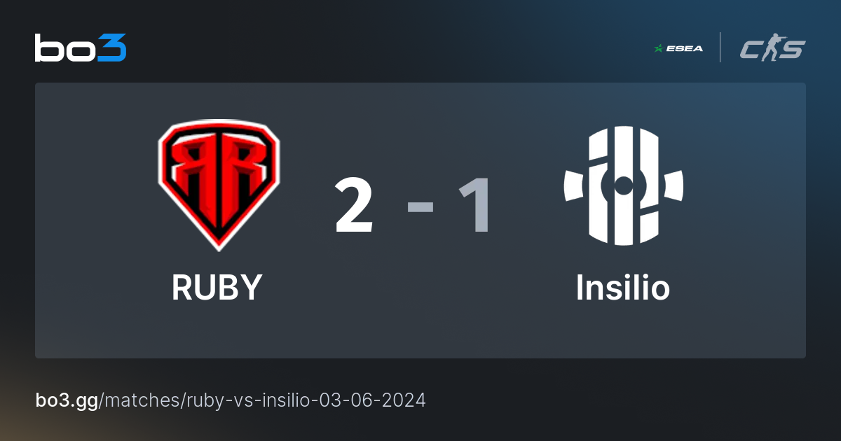 RUBY vs Insilio at Nuke stats in CS2