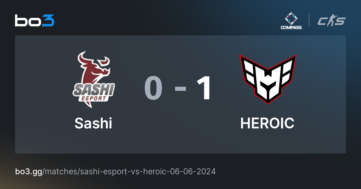 Sashi vs HEROIC at Anubis stats in CS2