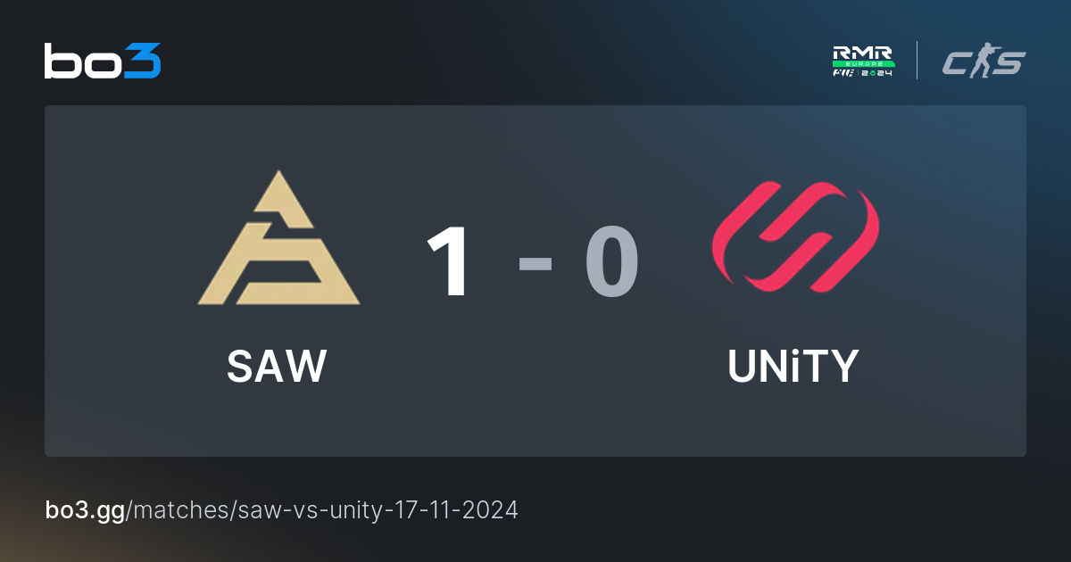 SAW vs UNiTY at Dust II stats in CS2