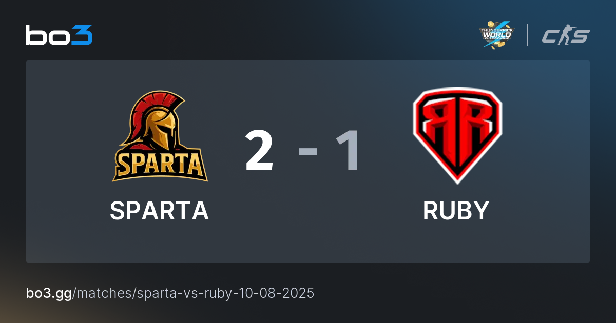 SPARTA vs RUBY - CS2 Match at Thunderpick World Championship 2025 ...