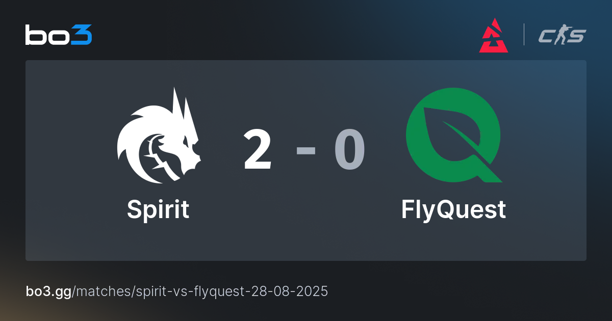 Spirit vs FlyQuest tại bản đồ Dust II trong CS2