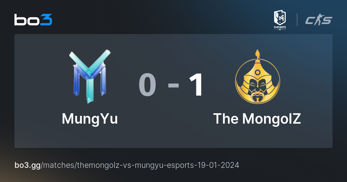 MungYu vs The MongolZ - CS2 Match at PGL Major Copenhagen 2024: East ...
