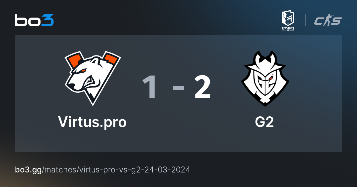 Virtus.pro vs G2 at Anubis stats in CS2