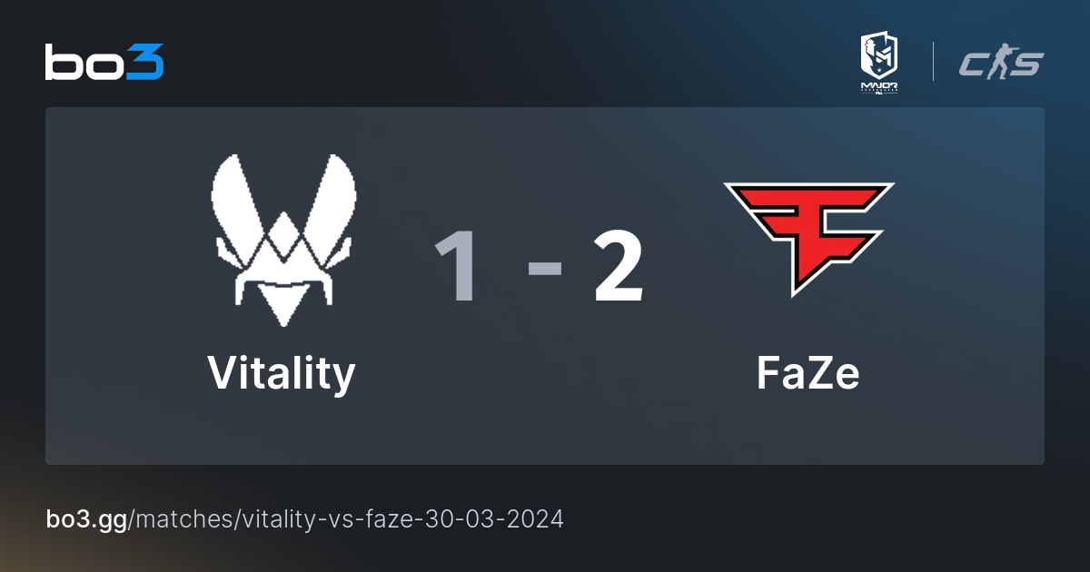 Vitality vs FaZe at Nuke stats in CS2