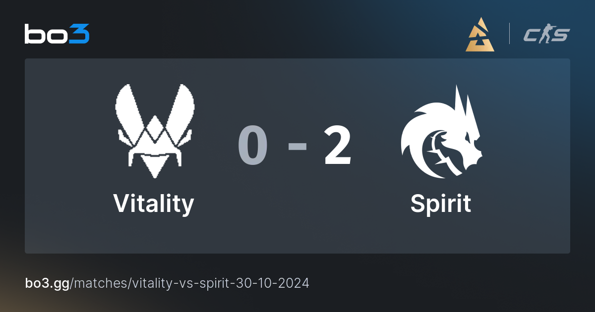 Vitality vs Spirit - Partido de CS2 en BLAST Premier: World Final 2024