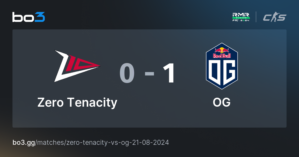 Zero Tenacity vs OG at Dust II stats in CS2