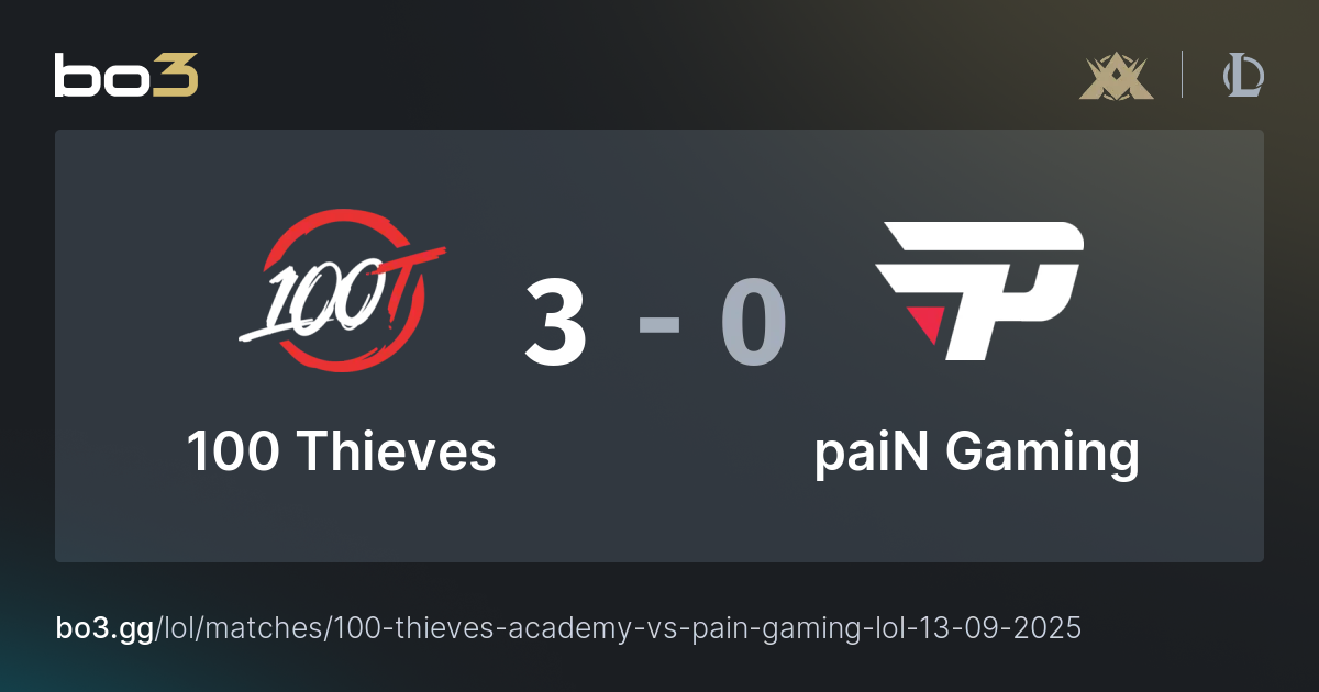 100 Thieves vs paiN Gaming – League of Legends Live – bo3.gg