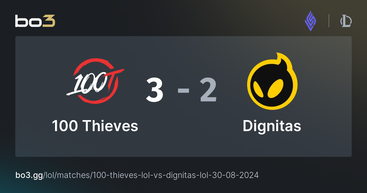 100 Thieves vs Dignitas - League of Legends – bo3.gg