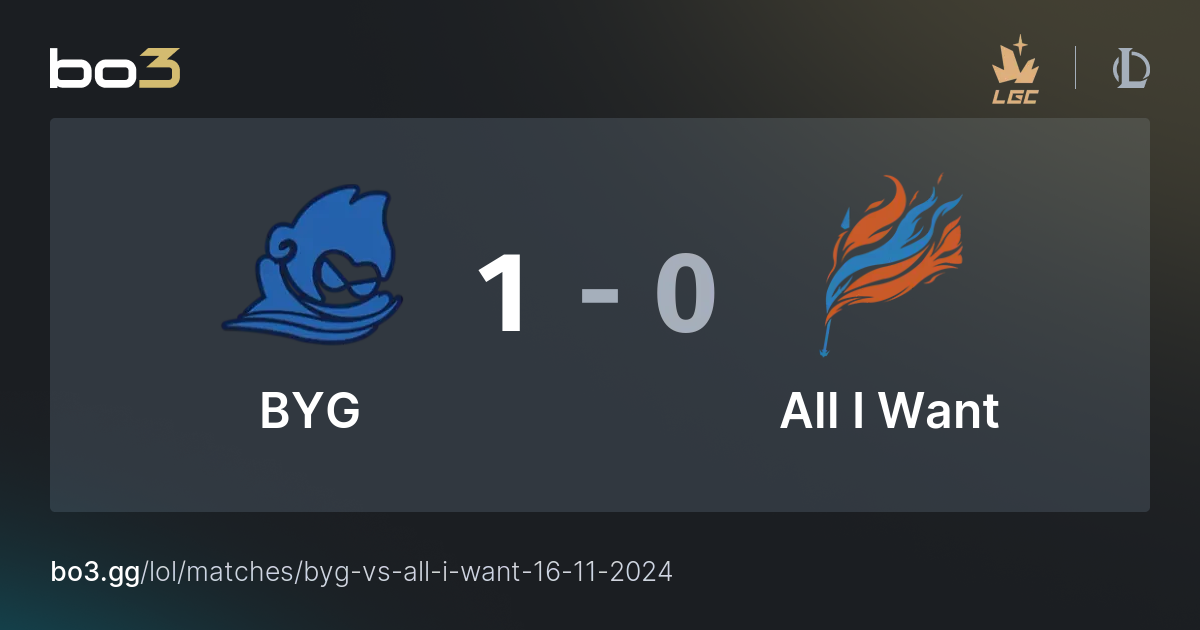 BYG vs All I Want - League of Legends – bo3.gg