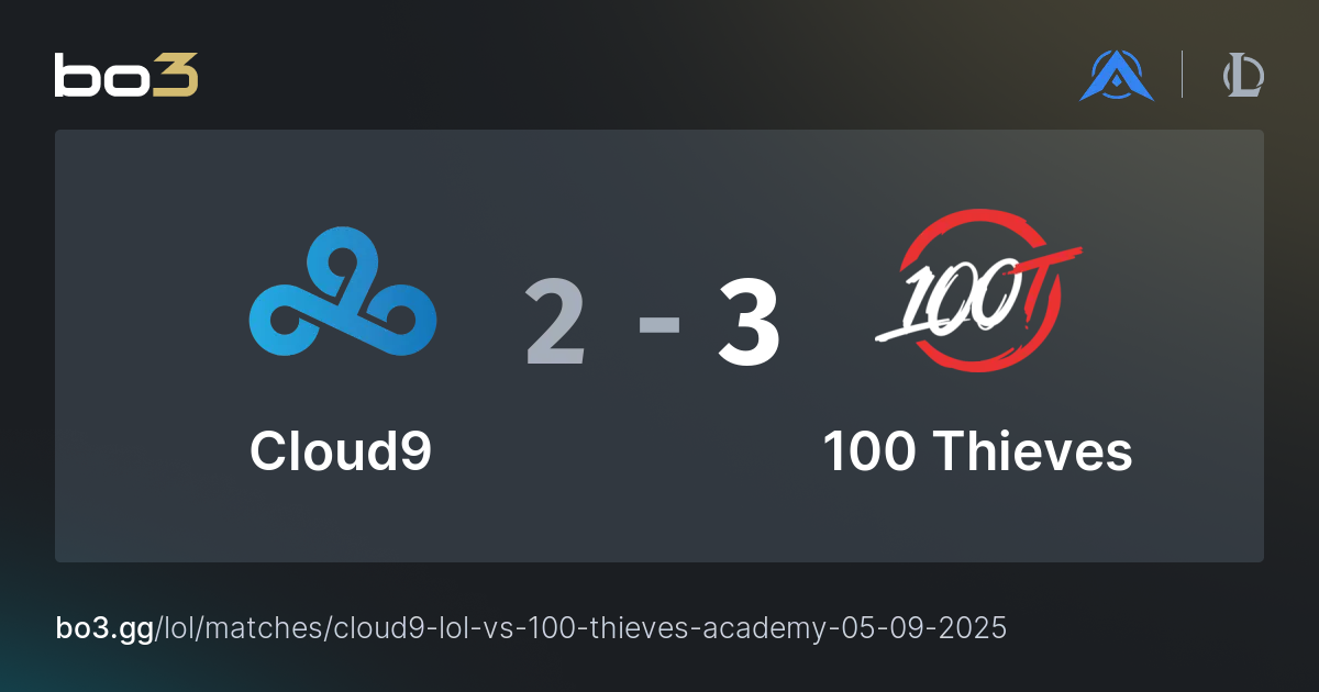 Cloud9 vs 100 Thieves - League of Legends – bo3.gg