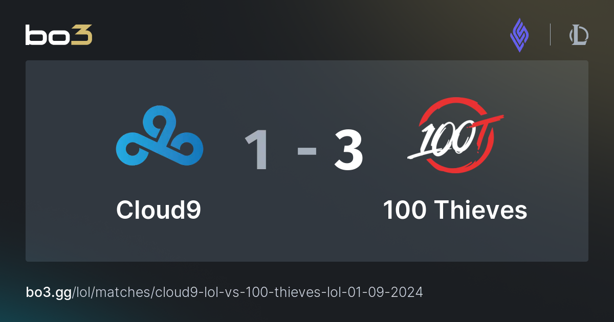Cloud9 vs 100 Thieves - League of Legends – bo3.gg