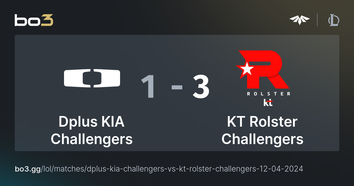 Dplus KIA Challengers vs KT Rolster Challengers - League of Legends – bo3.gg