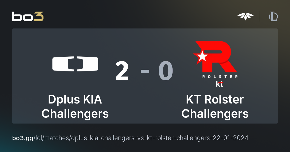 Dplus KIA Challengers vs KT Rolster Challengers - League of Legends – bo3.gg