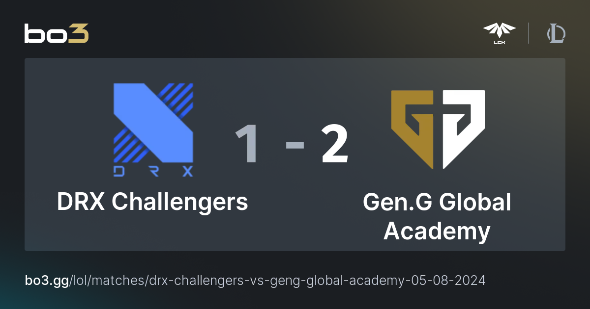 DRX Challengers против Gen.G Global Academy - League of Legends – bo3.gg