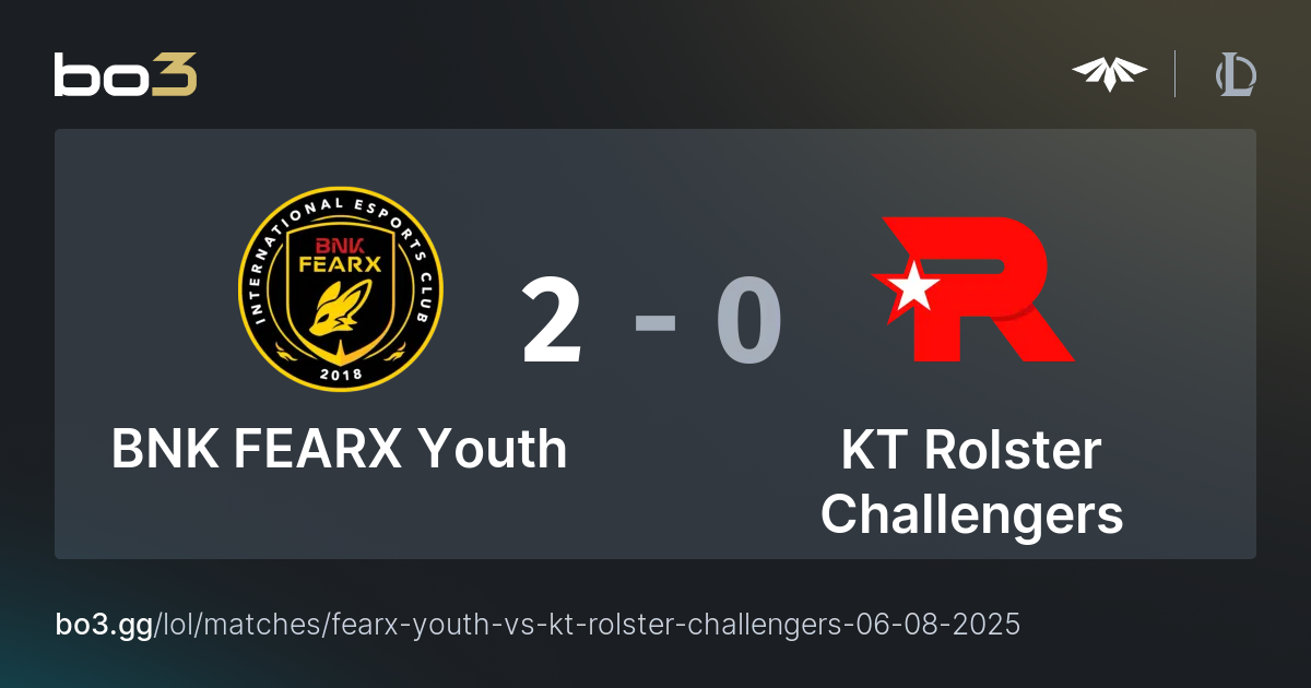BNK FEARX Youth vs KT Rolster Challengers - League of Legends – bo3.gg