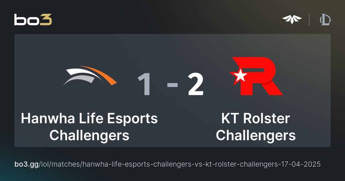 Hanwha Life Esports Challengers vs KT Rolster Challengers - League of Legends – bo3.gg