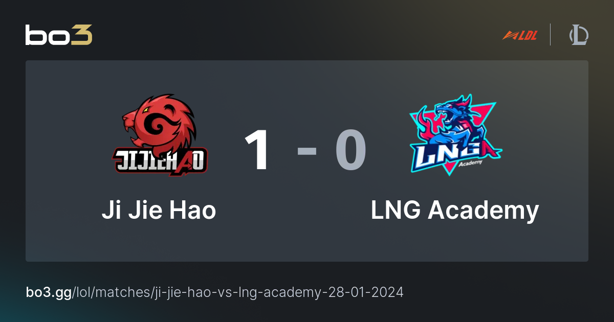 Ji Jie Hao vs LNG Academy - League of Legends – bo3.gg