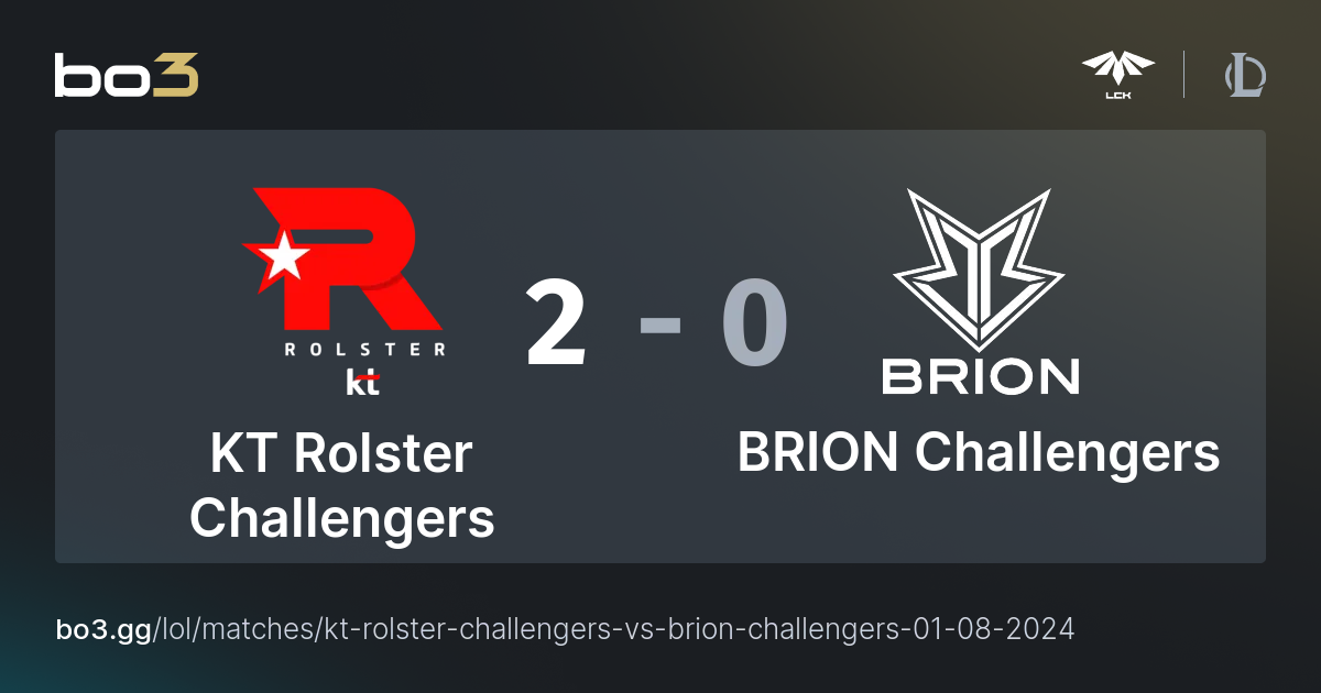 KT Rolster Challengers vs BRION Challengers - League of Legends – bo3.gg