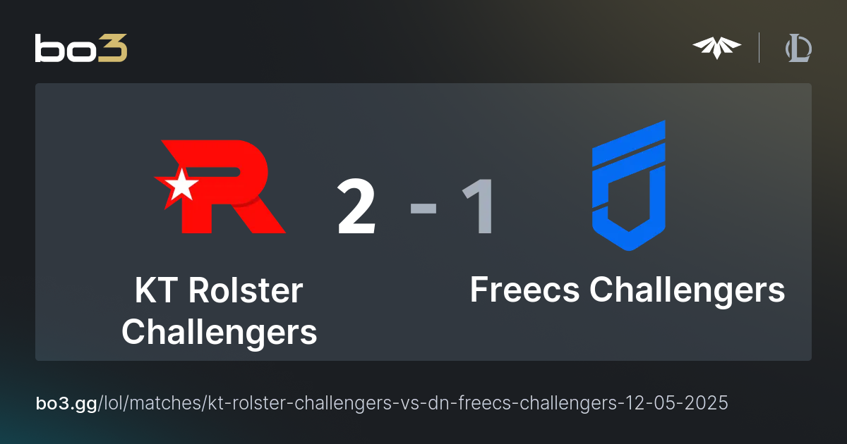 KT Rolster Challengers vs Freecs Challengers - League of Legends – bo3.gg