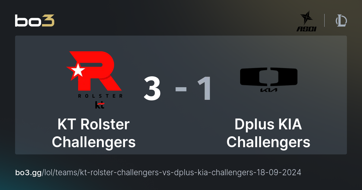 KT Rolster Challengers vs Dplus KIA Challengers - League of Legends – bo3.gg